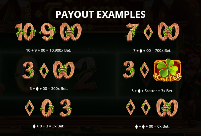 Teddy’s Tavern Slot Game Review | Highbet Blog