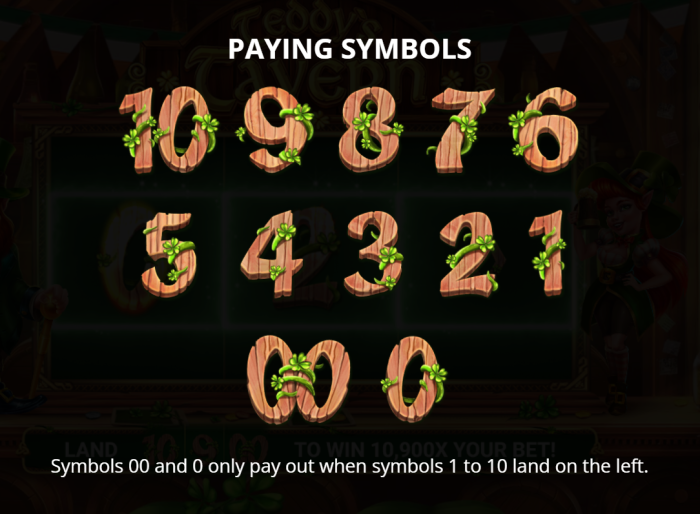Teddy’s Tavern Slot Game Review | Highbet Blog